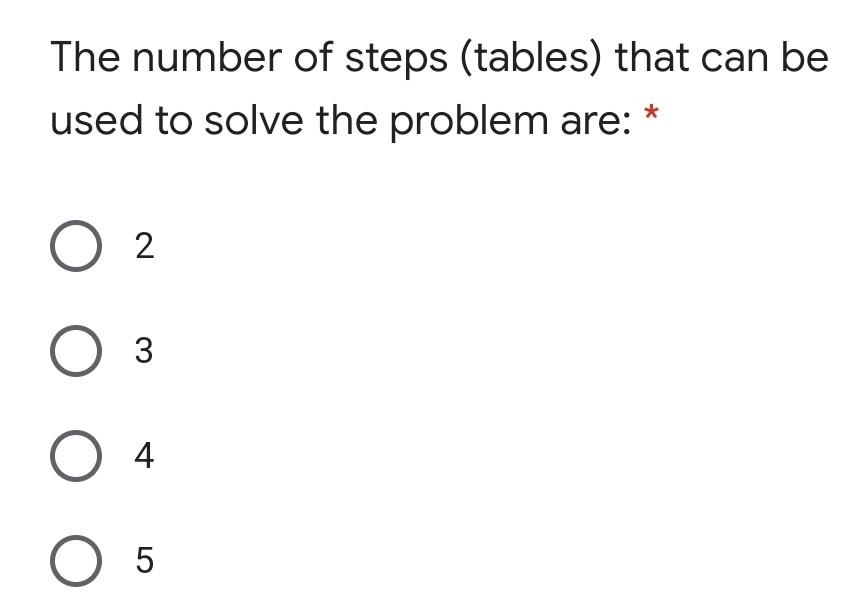Solved Q2) For the following linear programming problem | Chegg.com