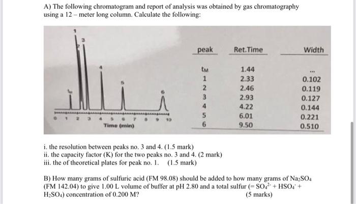 Solved A) The following chromatogram and report of analysis | Chegg.com