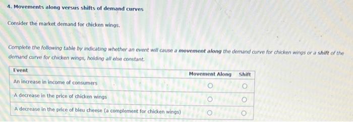 Solved 4. Movements along versus shifts of demand curves | Chegg.com
