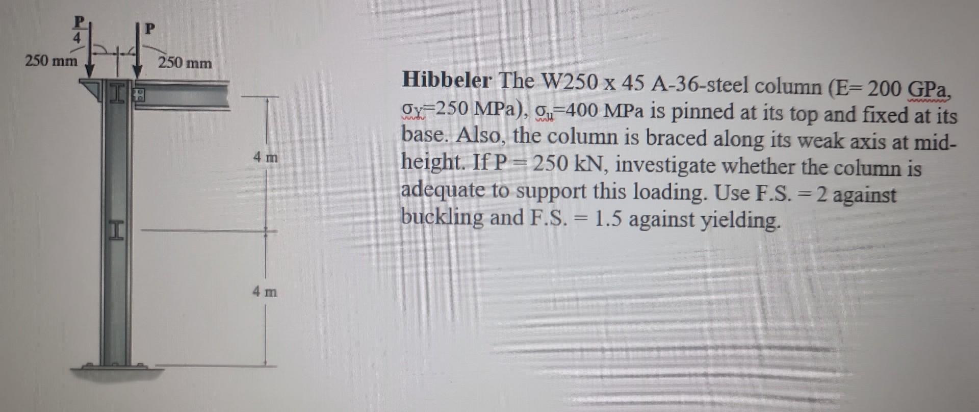 Solved Hibbeler The W 250×45 A-36-steel column (E=200GPa, | Chegg.com