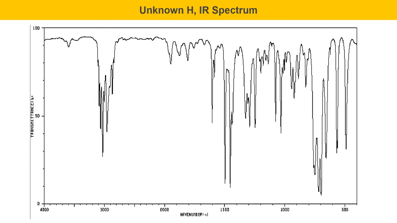 Solved Provide the major functional groups via IR spectra | Chegg.com