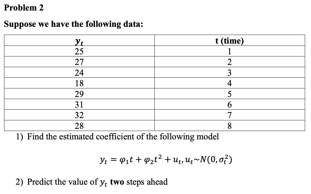Problem 2Suppose we have the following data:Find the | Chegg.com