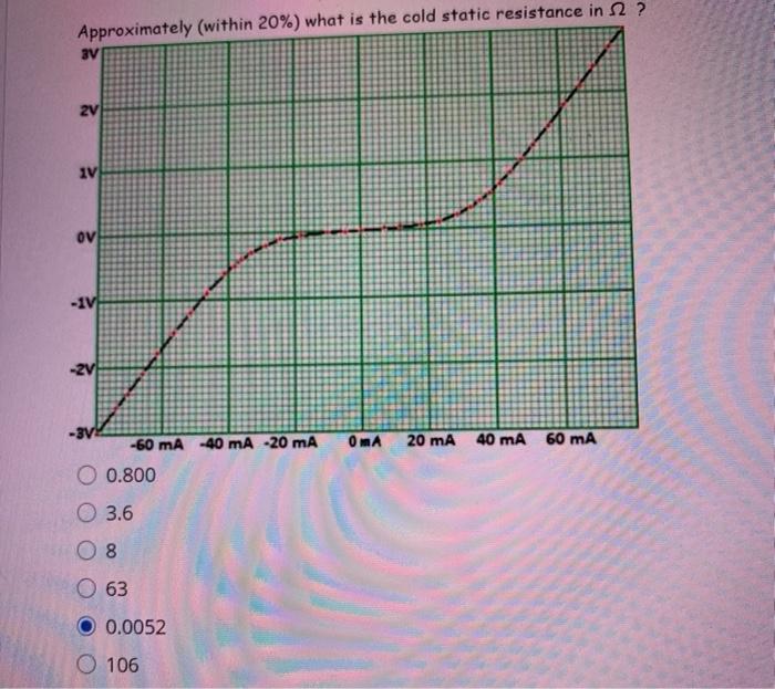 Solved Approximately (within 20%) what is the cold static | Chegg.com