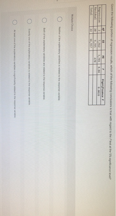 Solved Given the following portion of regression results, | Chegg.com