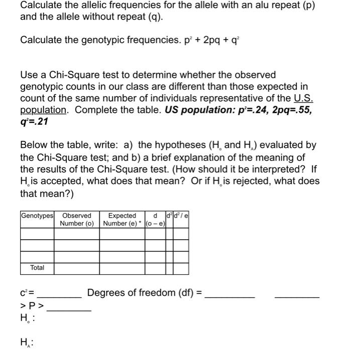 Calculate the allelic frequencies for the allele with | Chegg.com