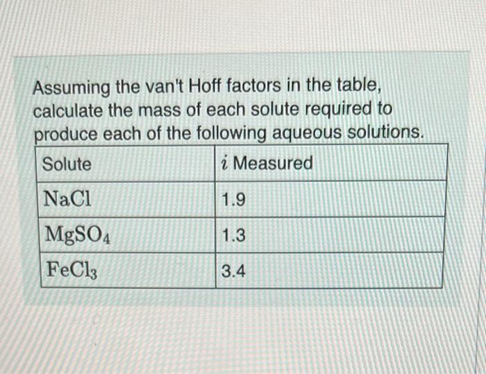Solved Assuming the van't Hoff factors in the table, | Chegg.com