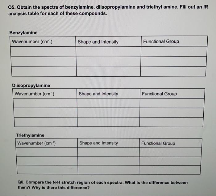 Solved Q5. Obtain the spectra of benzylamine, | Chegg.com