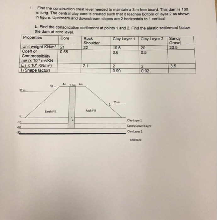 1. Find the construction crest level needed to | Chegg.com