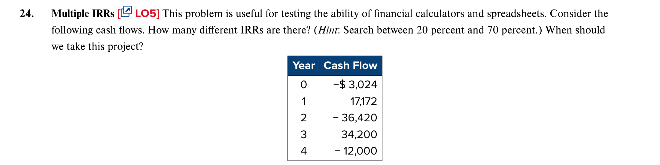 Solved Multiple IRRs [ [O5] ﻿This problem is useful for | Chegg.com