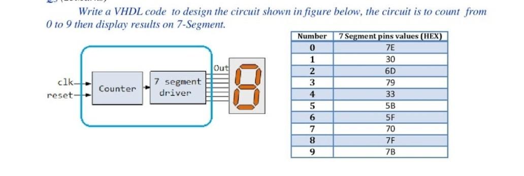 Solved Write a VHDL code to design the circuit shown in | Chegg.com
