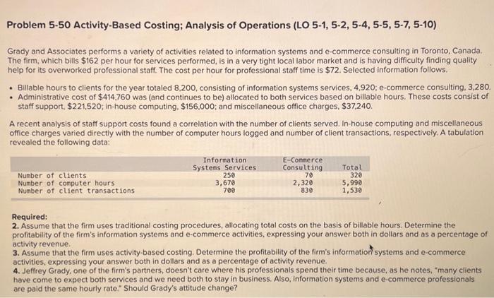 Solved Problem 5-50 Activity-Based Costing; Analysis of | Chegg.com