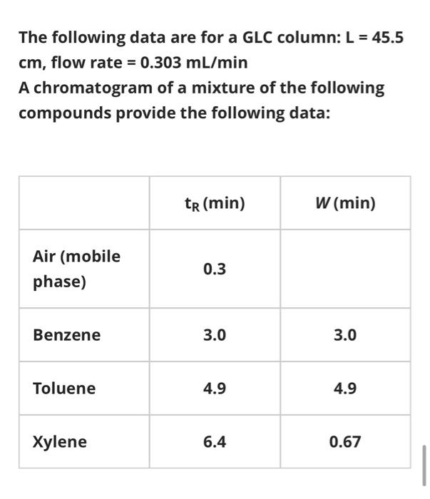 Solved The following data are for a GLC column: L = 45.5 cm, | Chegg.com