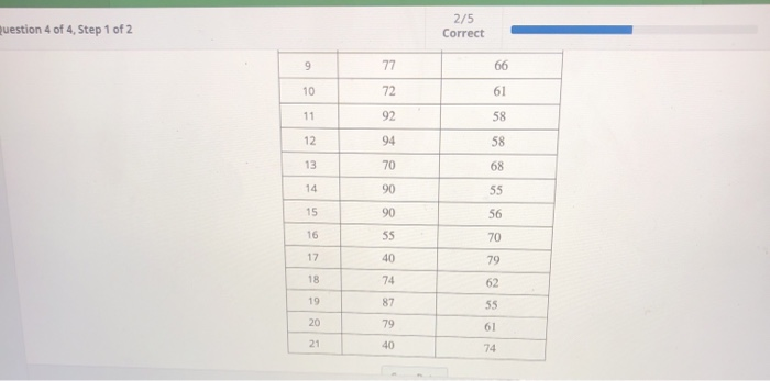 Solved Question 4 of 4, Step 1 of 2 2/5 Correct A statistics | Chegg.com