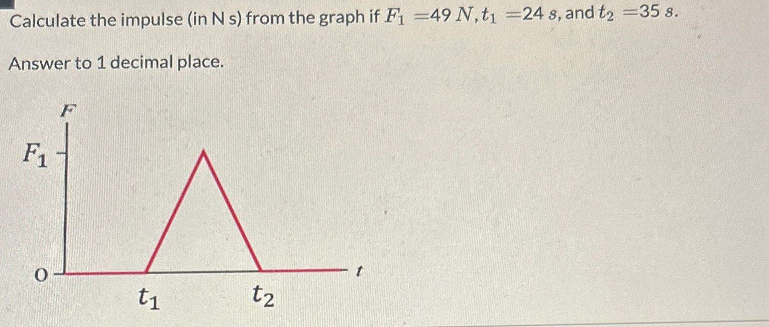 Solved Calculate the impulse (in N ﻿s) ﻿from the graph if | Chegg.com