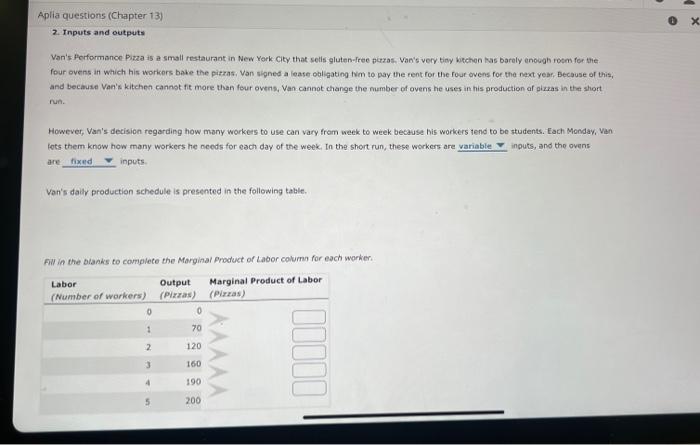 Solved Van's Performance Pizza is a small restaurant in New | Chegg.com
