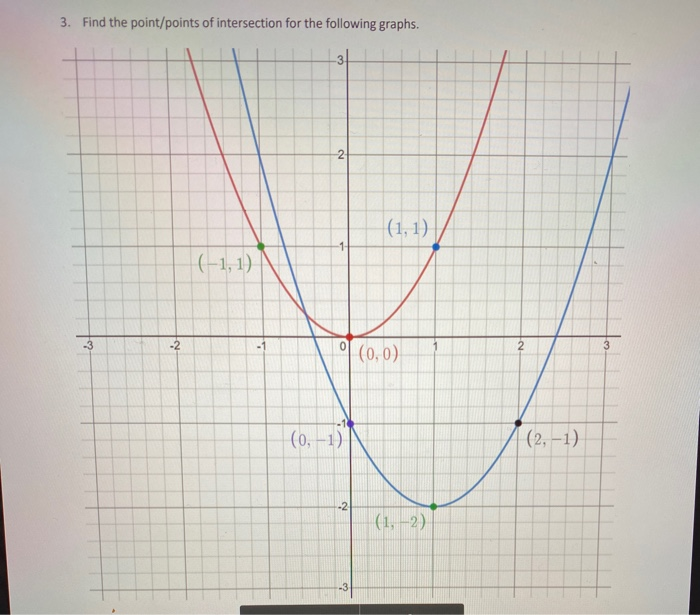 Solved 3. Find the point/points of intersection for the | Chegg.com