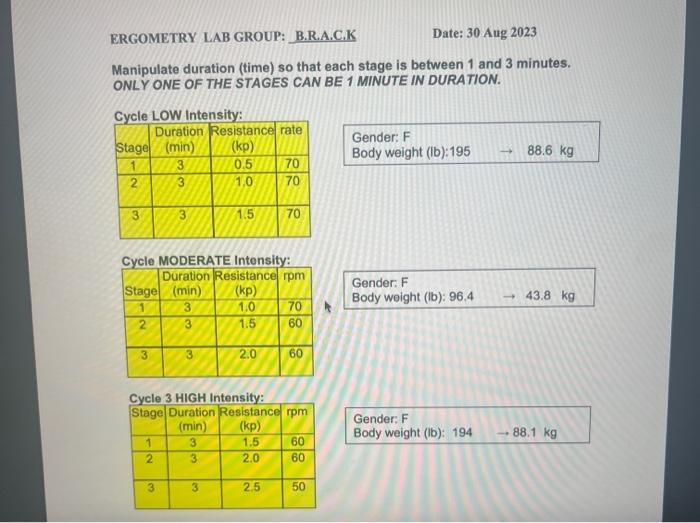Solved A For The Three Cycle Ergometry Tests Show How You