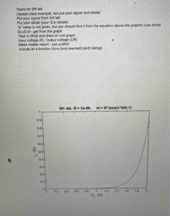 matlab write matlab sinwave code for graph below to | Chegg.com matlab write matlab sinwave code for graph below to | Chegg.com