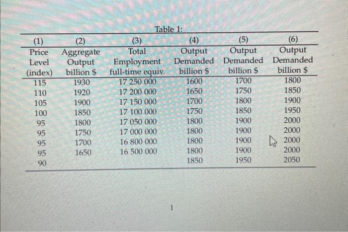 Solved [16 points] Suppose that consumer and investor | Chegg.com