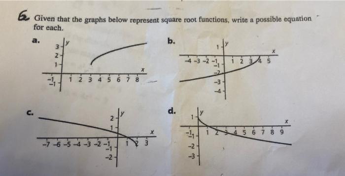 Solved Given that the graphs below represent square root | Chegg.com