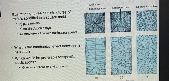 Solved -Chill zone Columnar zone Equiaxed zone Equlaxed | Chegg.com