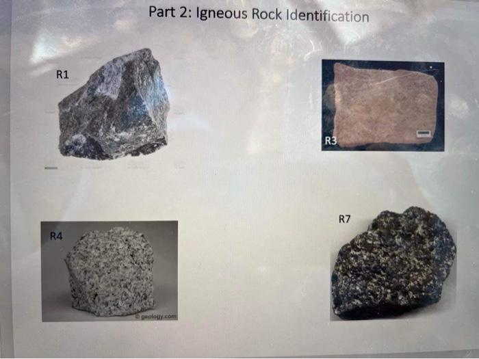 Solved Part 2: Igneous Rock Identification a) Using the nine | Chegg.com