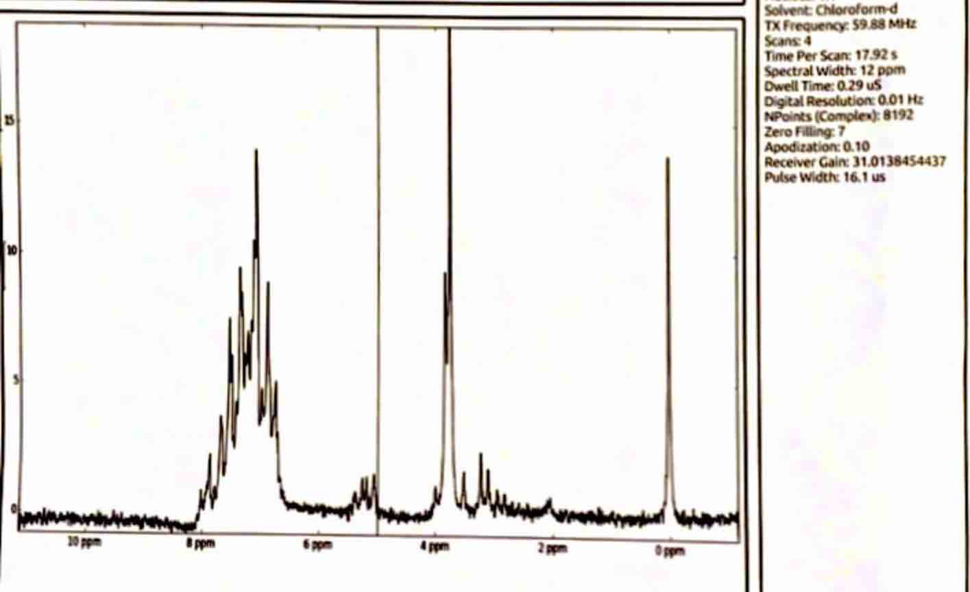 Solved Assign all peaks (chemical shift and peak splitting | Chegg.com