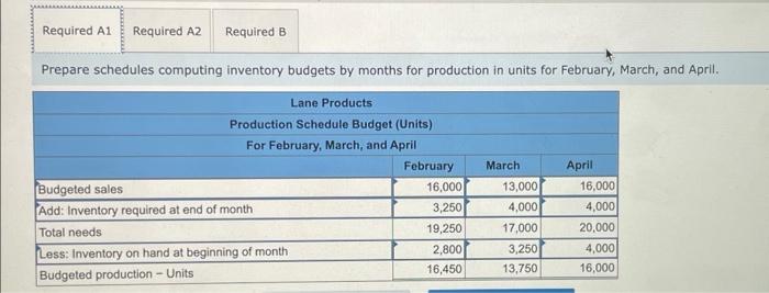 Solved Prepare schedules computing inventory budgets by | Chegg.com