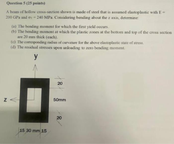 Solved A beam of hollow cross-section shown is made of steel | Chegg.com