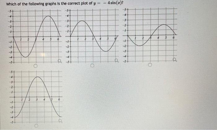 Solved Which of the following graphs is the correct plot of | Chegg.com