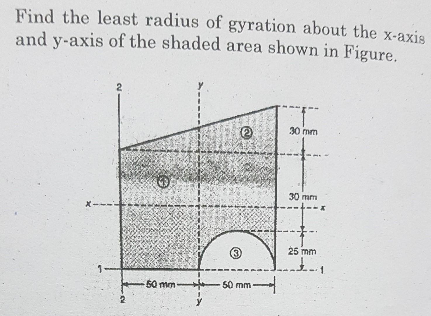 Solved Find the least radius of gyration about the x-axis | Chegg.com