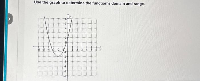 Solved Use the graph to determine the function's domain and | Chegg.com