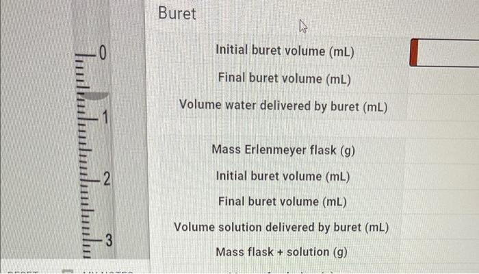 Initial buret volume (mL) Final buret volume (mL) | Chegg.com