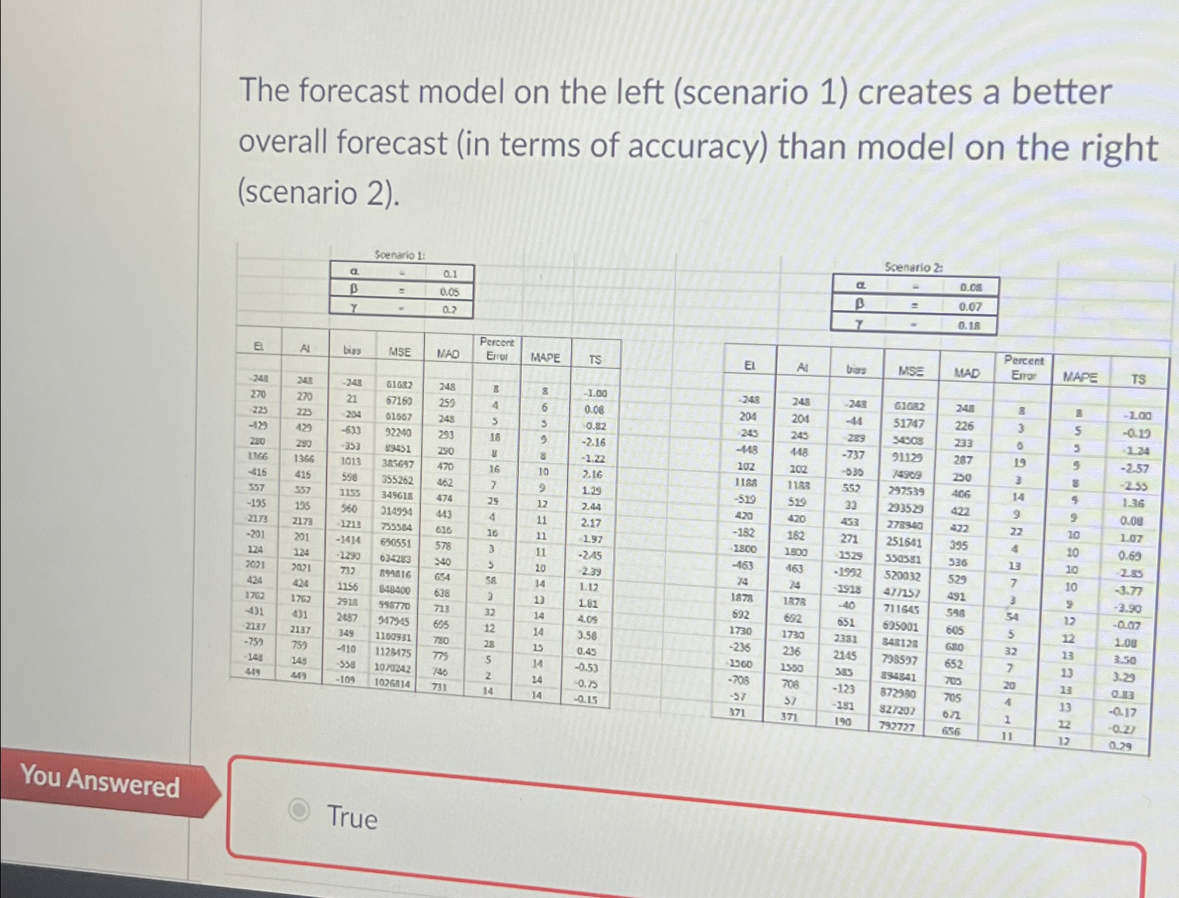 Solved The forecast model on the left (scenario 1) ﻿creates | Chegg.com