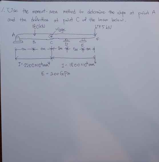Solved use the moment-area method to determine the slope at | Chegg.com