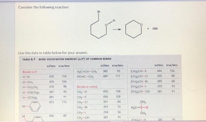 Solved Consider the following reaction: Use the data in | Chegg.com