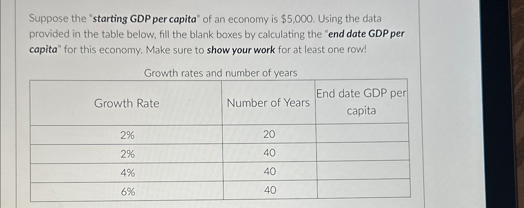 Solved Suppose the "starting GDP per capita" of an economy | Chegg.com