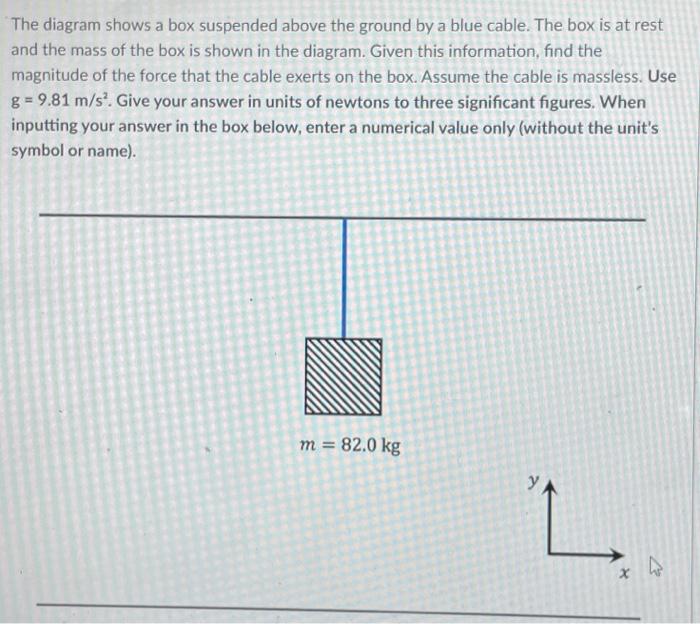 Solved The diagram shows a box suspended above the ground by | Chegg.com