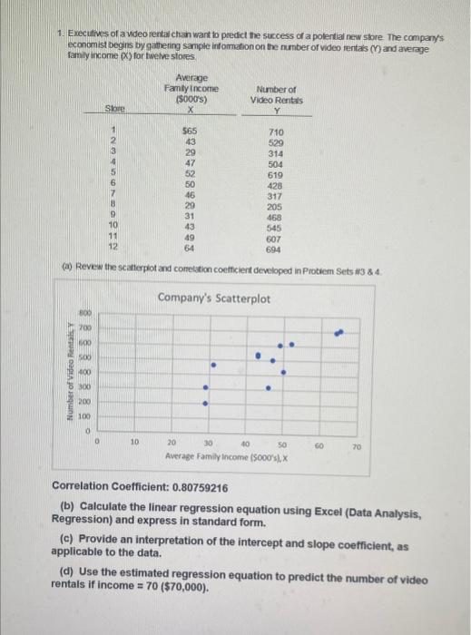 Solved 1. Execulives of a vieo rertal chan want bo predict | Chegg.com