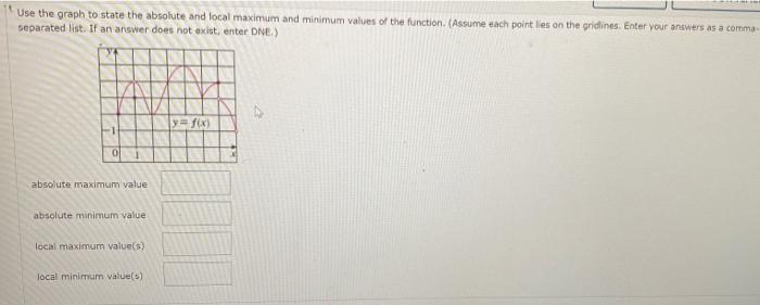 Solved Use the graph to state the absolute and local maximum | Chegg.com