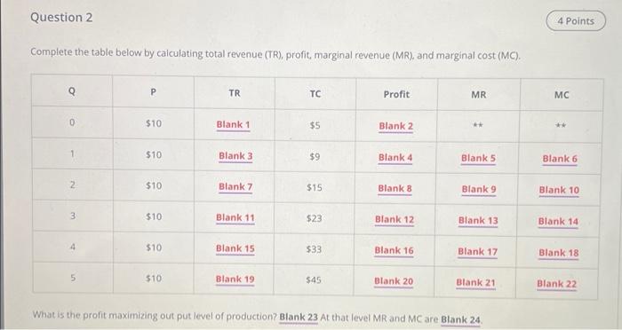 Solved Complete the table below by calculating total revenue | Chegg.com