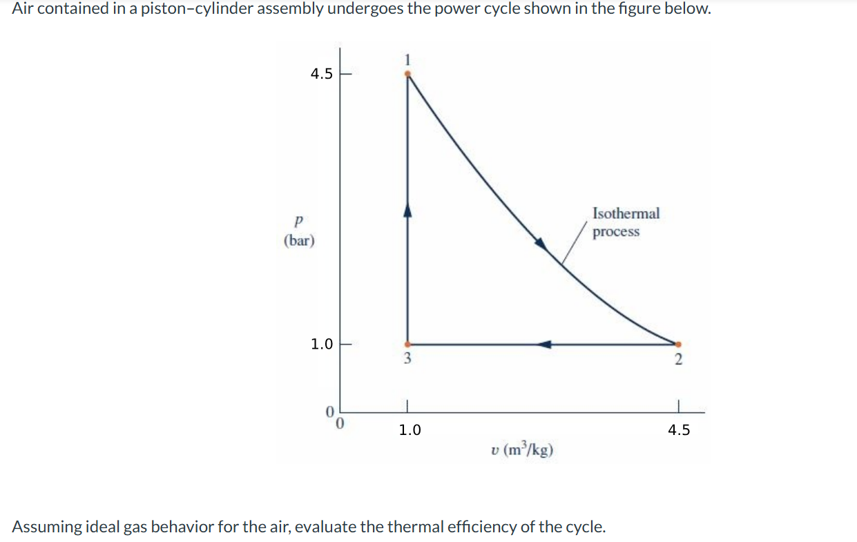 [Solved]: Air contained in a piston-cylinder assembly under
