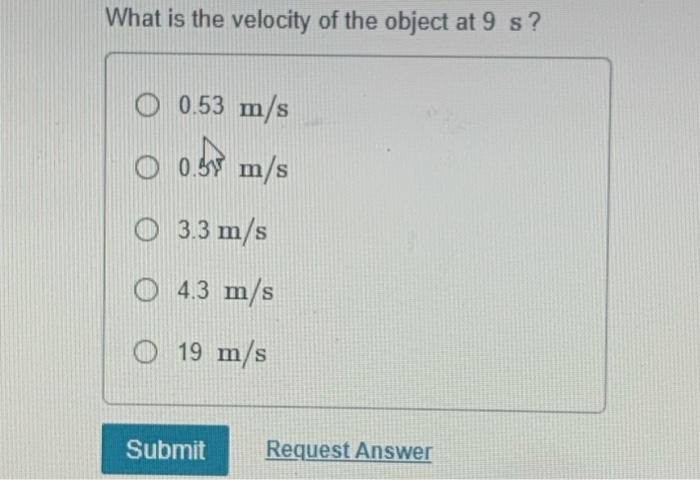 Solved The Figure Shows An Objects Position Versus Time