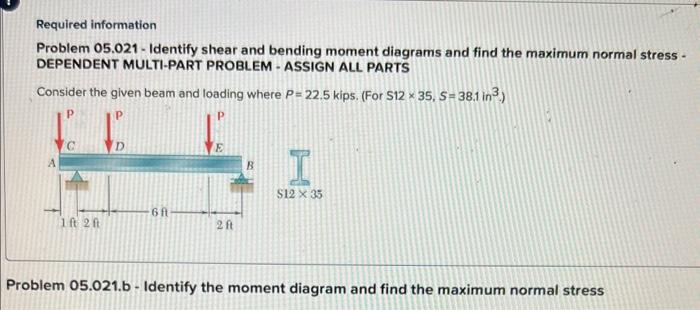Solved Required information Problem 05.021 - Identify shear | Chegg.com