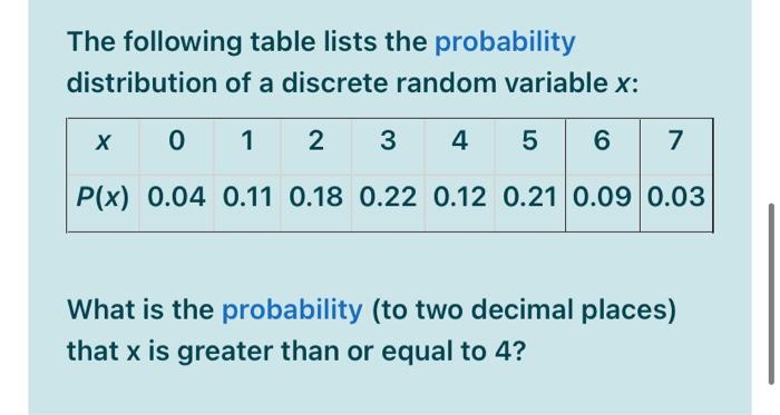 Solved The following table lists the probability | Chegg.com