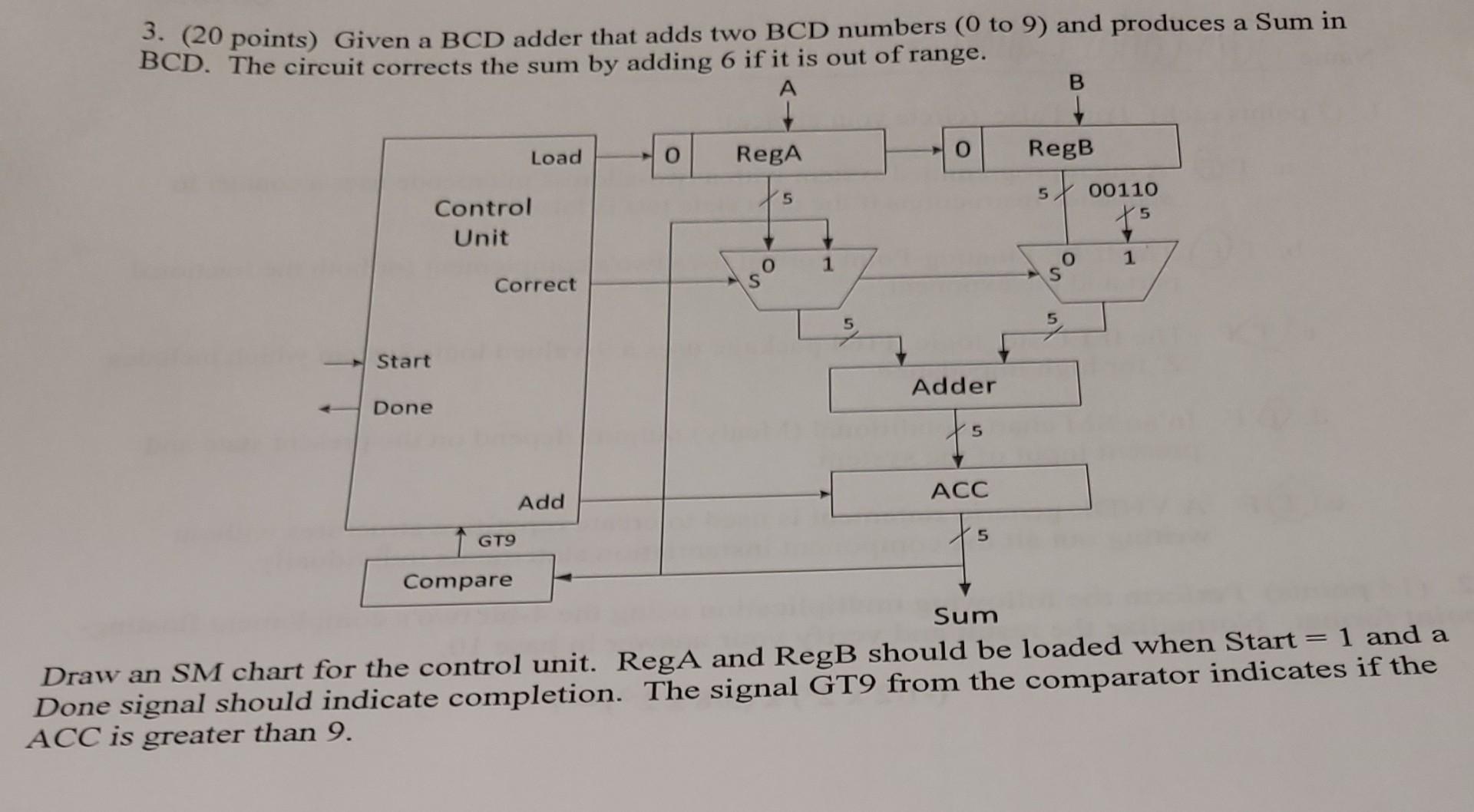 Solved B 3. (20 points) Given a BCD adder that adds two BCD | Chegg.com