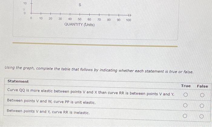 Solved PRICE (Dollars per unit)Using the graph, complete the | Chegg.com