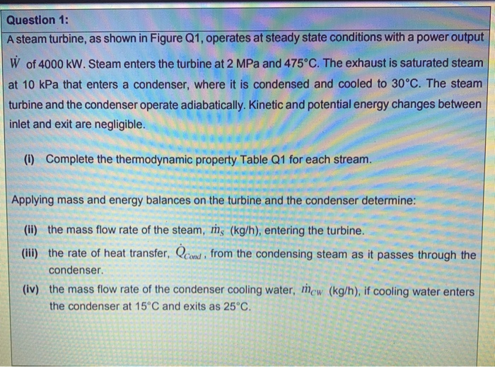 Solved Question 1: A steam turbine, as shown in Figure Q1, | Chegg.com Solved Question 1: A steam turbine, as shown in Figure Q1, | Chegg.com