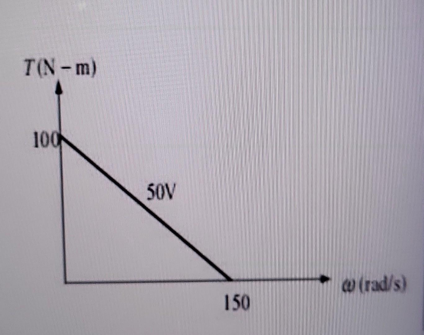 Solved [Control system engineering] The figure above shows a | Chegg.com