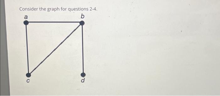 Solved Consider the graph for questions 2−4.Identify the | Chegg.com